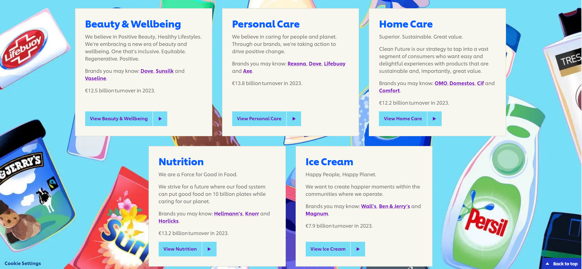 4 brands you didn’t know are owned by parent companies with a history ...